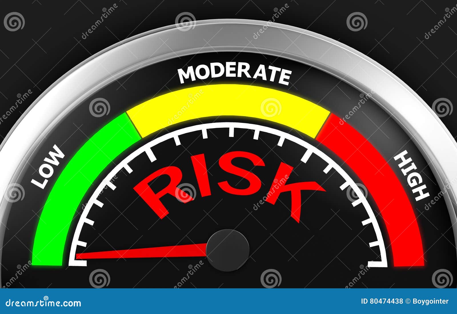 Risk stock illustration. Illustration of measurement - 80474438