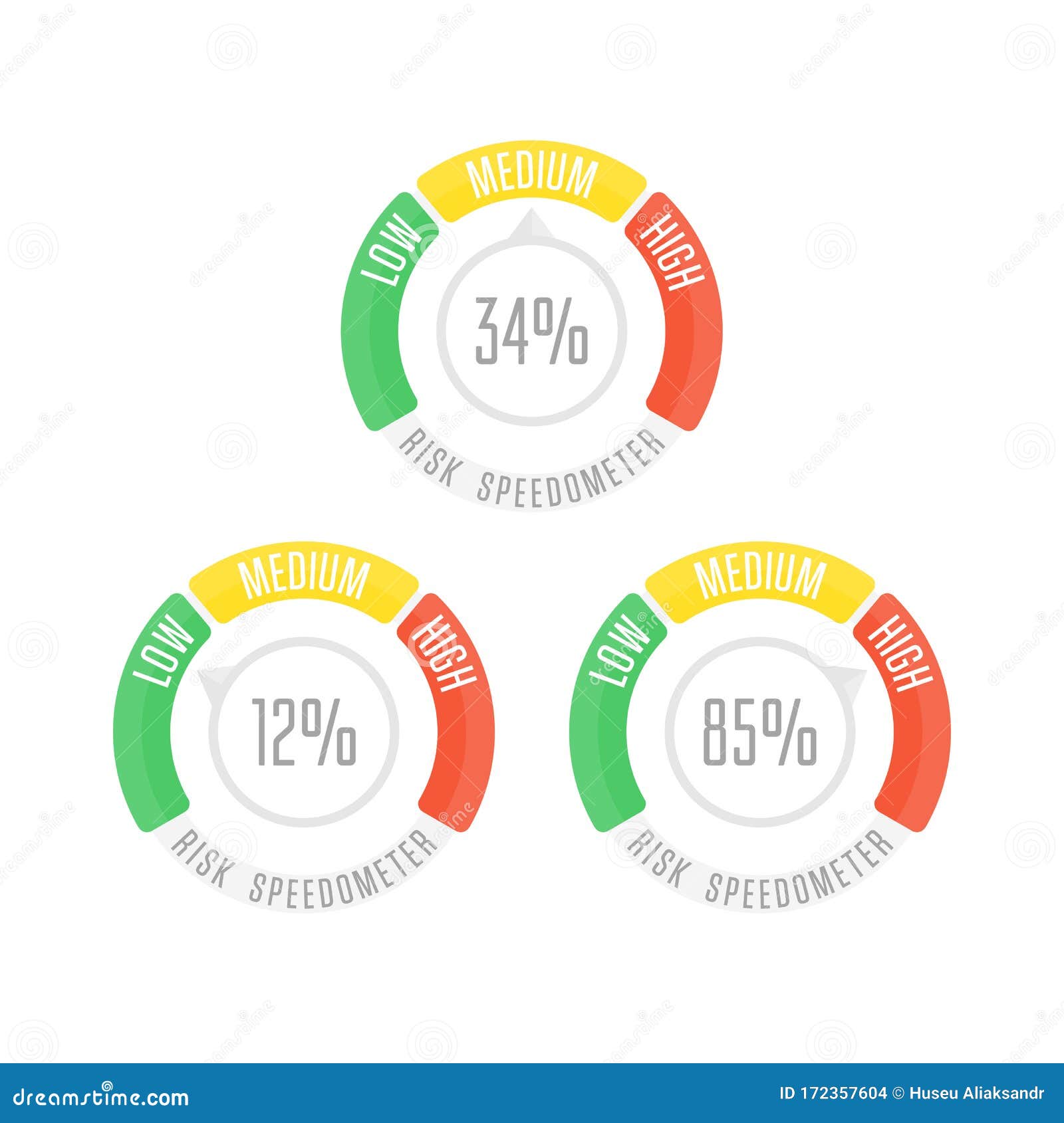 Risk Concept on Speedometer. Stock Vector - Illustration of level ...