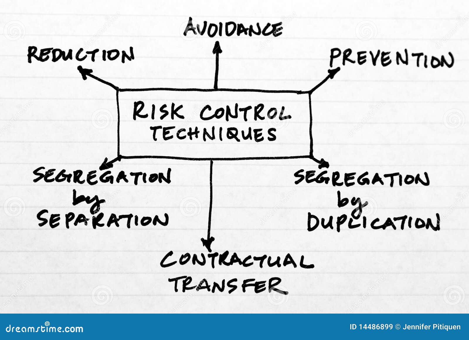 Risk Control stock image. Image of notes, prevention - 14486899