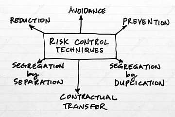 Risk Control stock image. Image of notes, prevention - 14486899