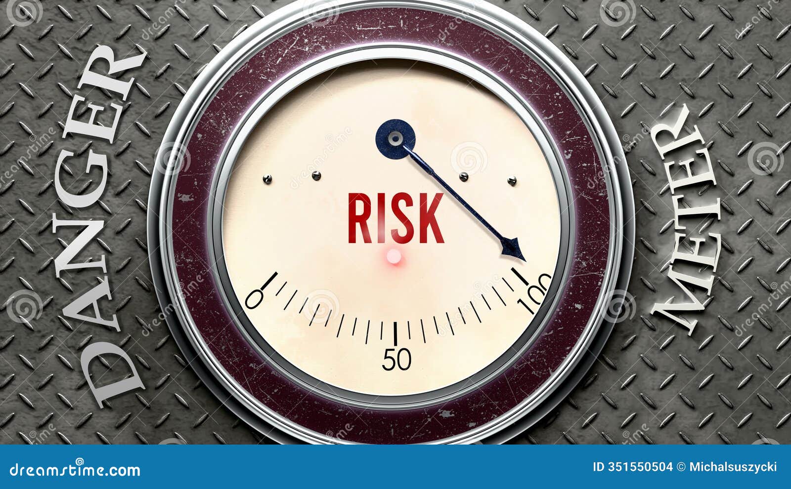 Risk and Danger that is Hitting a Full Scale, Showing a Very High Level ...