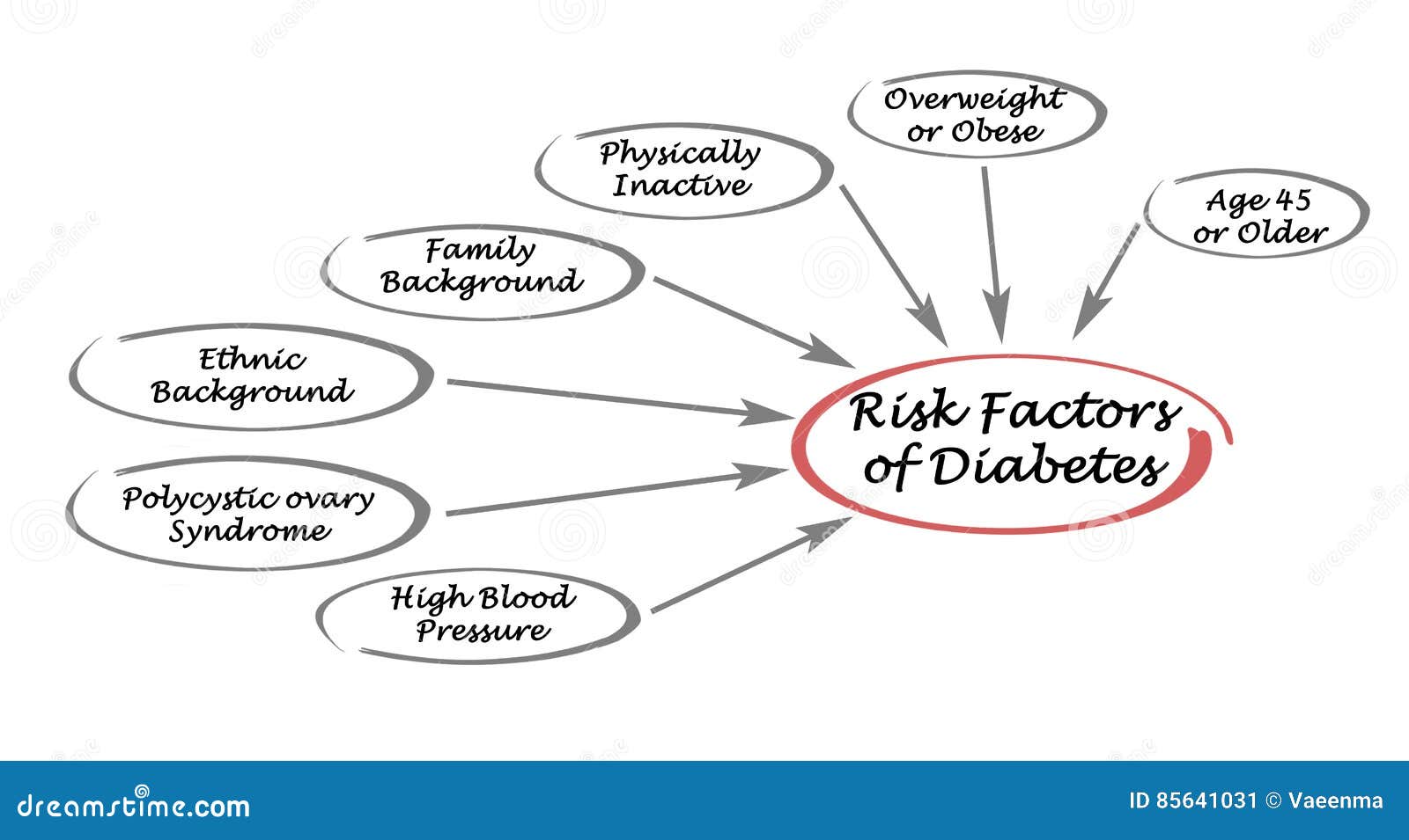 Key And DNA, Inheritance And Inheritance Of Key Factors, Biotechnology ...
