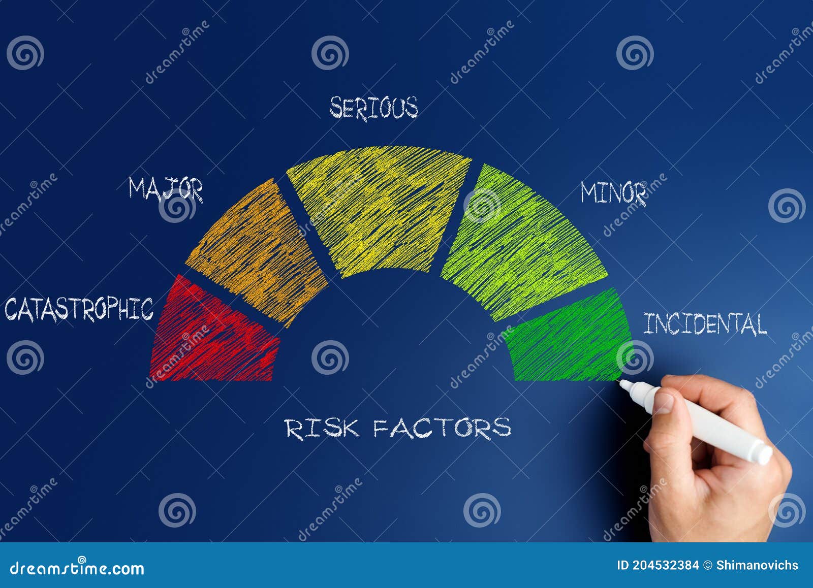 Risk Factors. a Man Draws a Notation Scale for the Degree of Risk, with ...