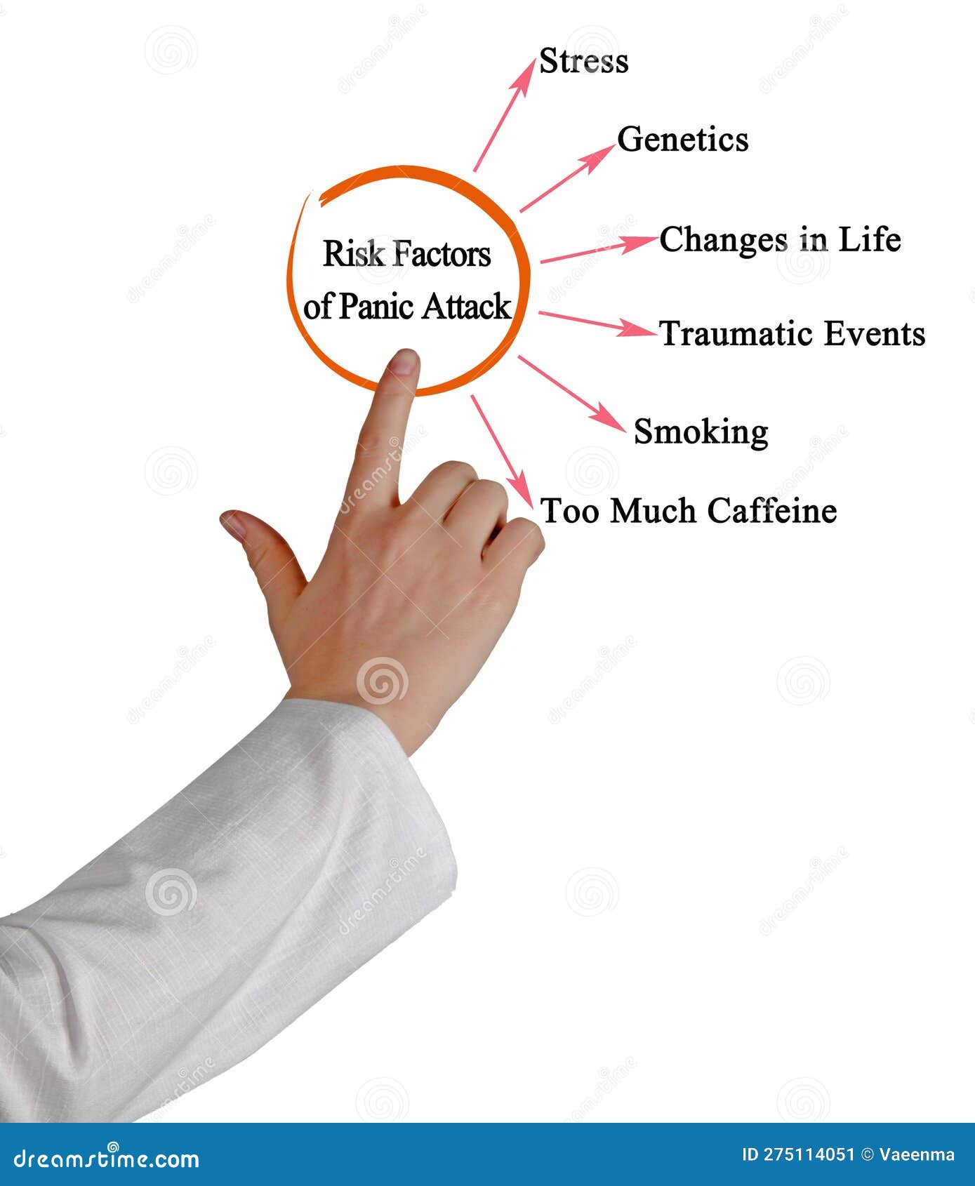 Risk Factors of Panic Attack Stock Image - Image of finger, caffeine ... Risk Factors of Panic Attack Stock Image - Image of finger, caffeine ...