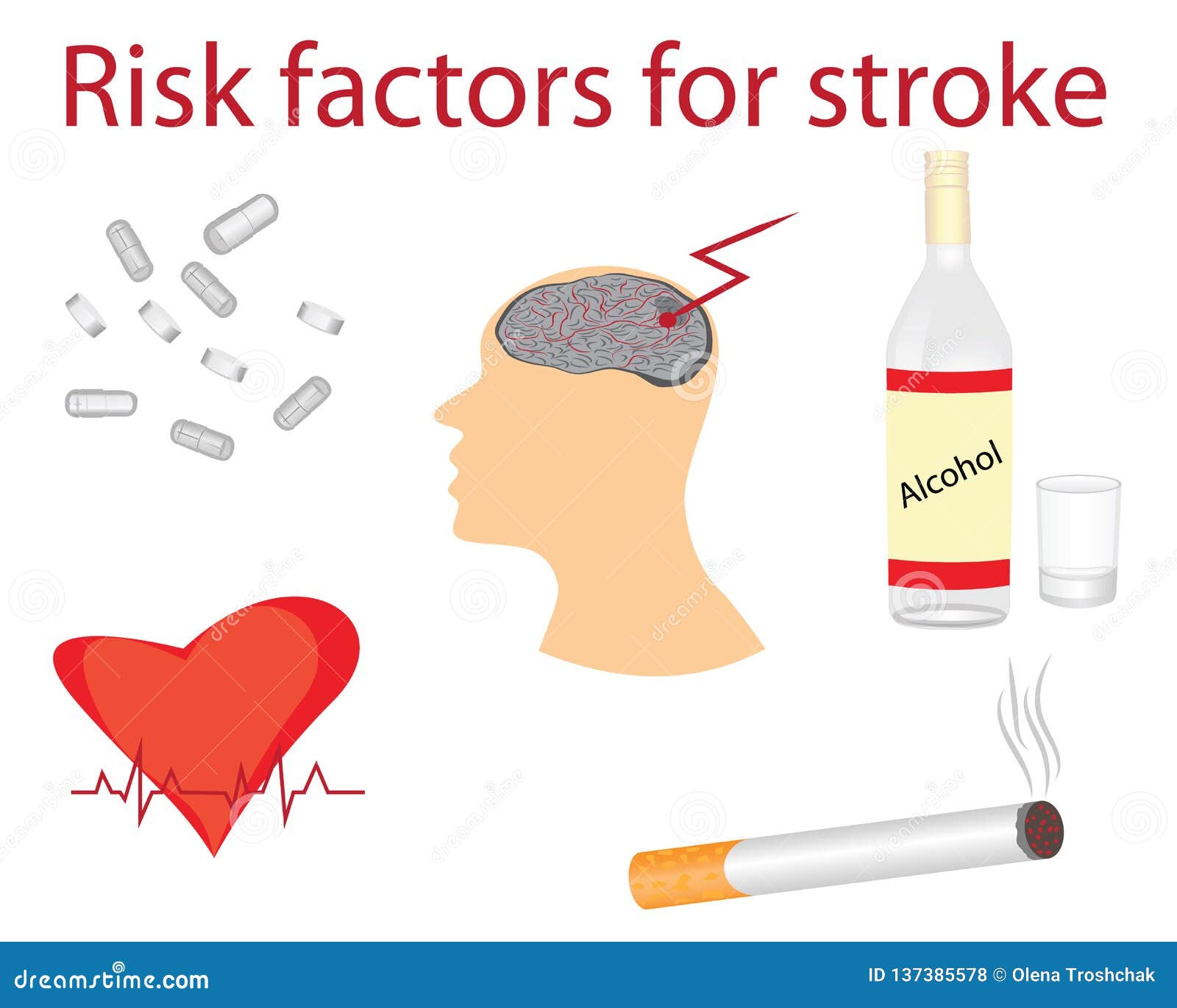 Risk Factors for Rising a Stroke Stock Vector - Illustration of care ...