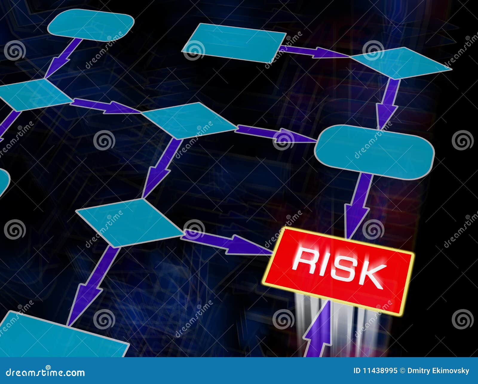Risk Flow diagram stock image. Image of sign, connection - 11438995
