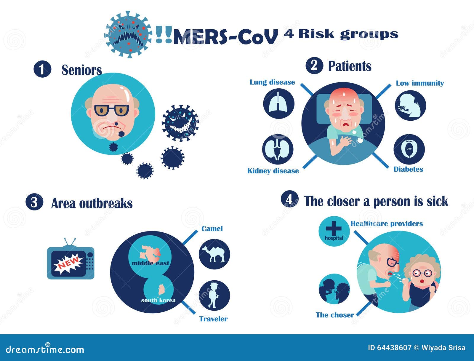 Risk fo mers-cov stock vector. Illustration of death - 64438607
