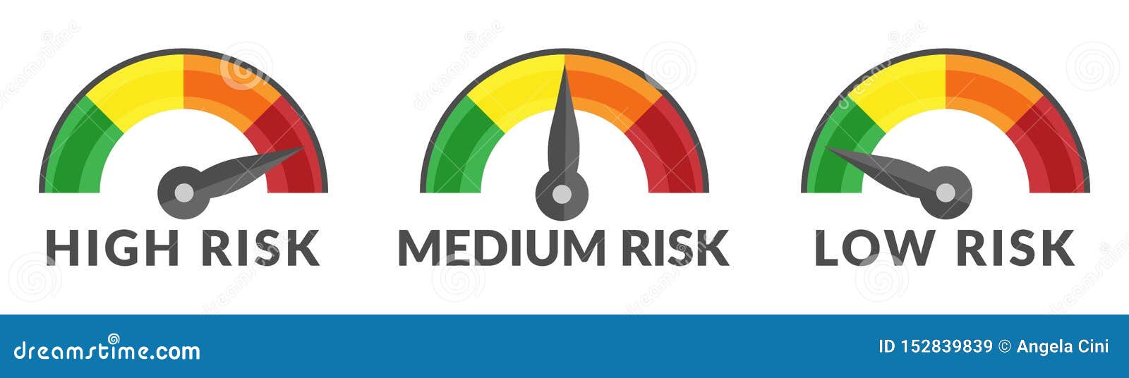 Risk Gauge Scale Measure High, Medium and Low Risk Speedometer Icon ... Risk Gauge Scale Measure High, Medium and Low Risk Speedometer Icon ...