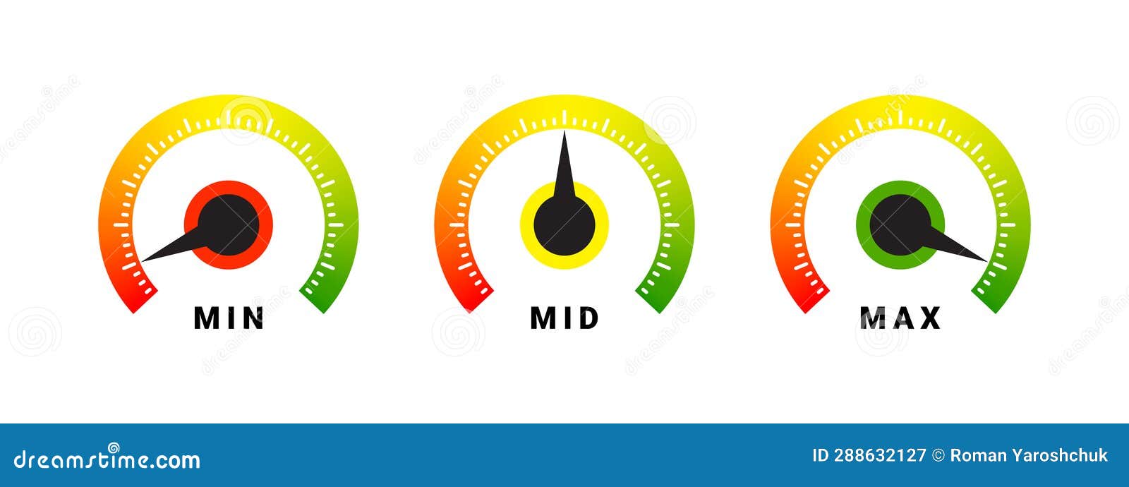 Risk Gauge Scale. Performance Indicator. Dashboard Sign Stock ...