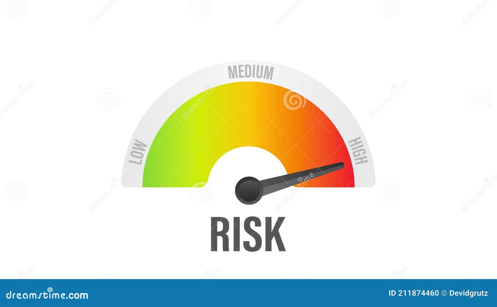 Risk Icon on Speedometer. High Risk Meter. Motion Graphics. Stock ...