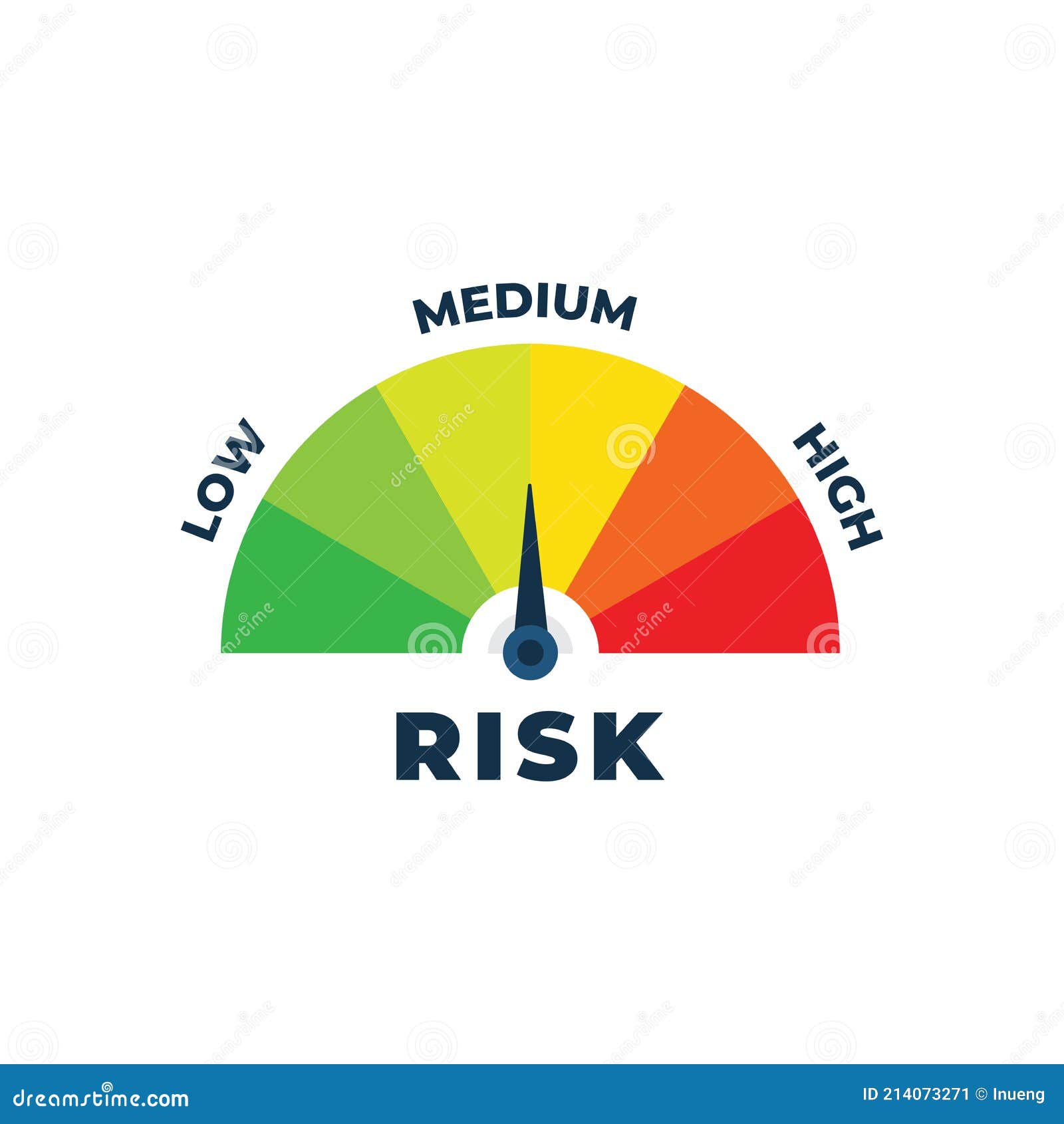Risk Icon on Speedometer. Medium Risk Meter. Isolated on White ...
