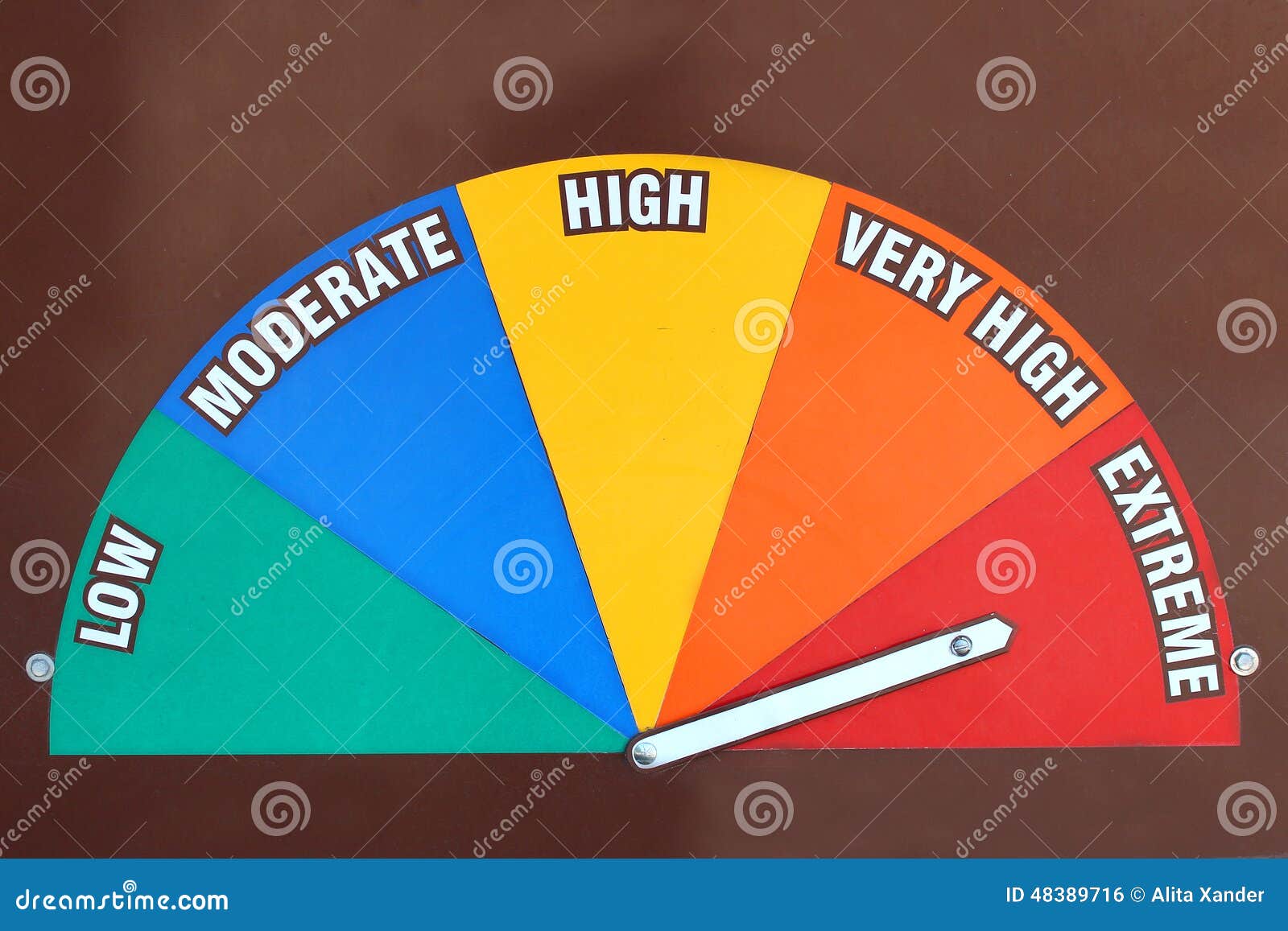 Risk indicator stock photo. Image of hazard, dashboard - 48389716