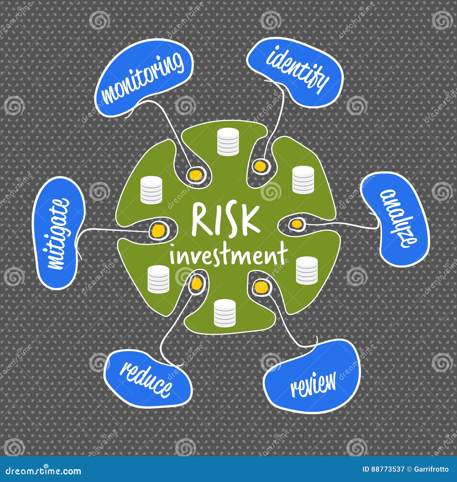Risk investment stock vector. Illustration of frame, finance - 88773537