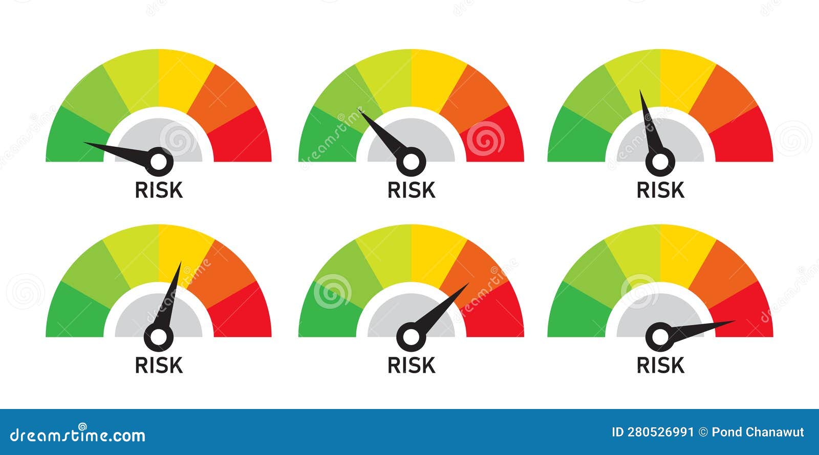 Risk Level Speedometer Symbol Set on White Background. Dial Indicator ...