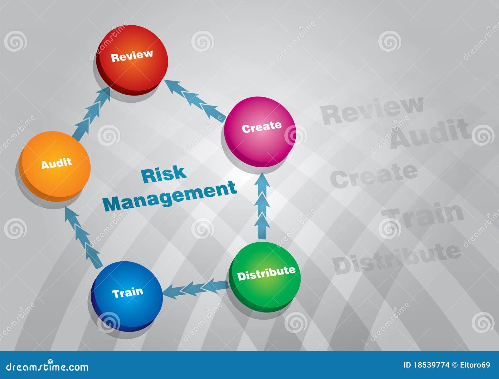 Risk Management stock vector. Illustration of bank, arrow - 18539774