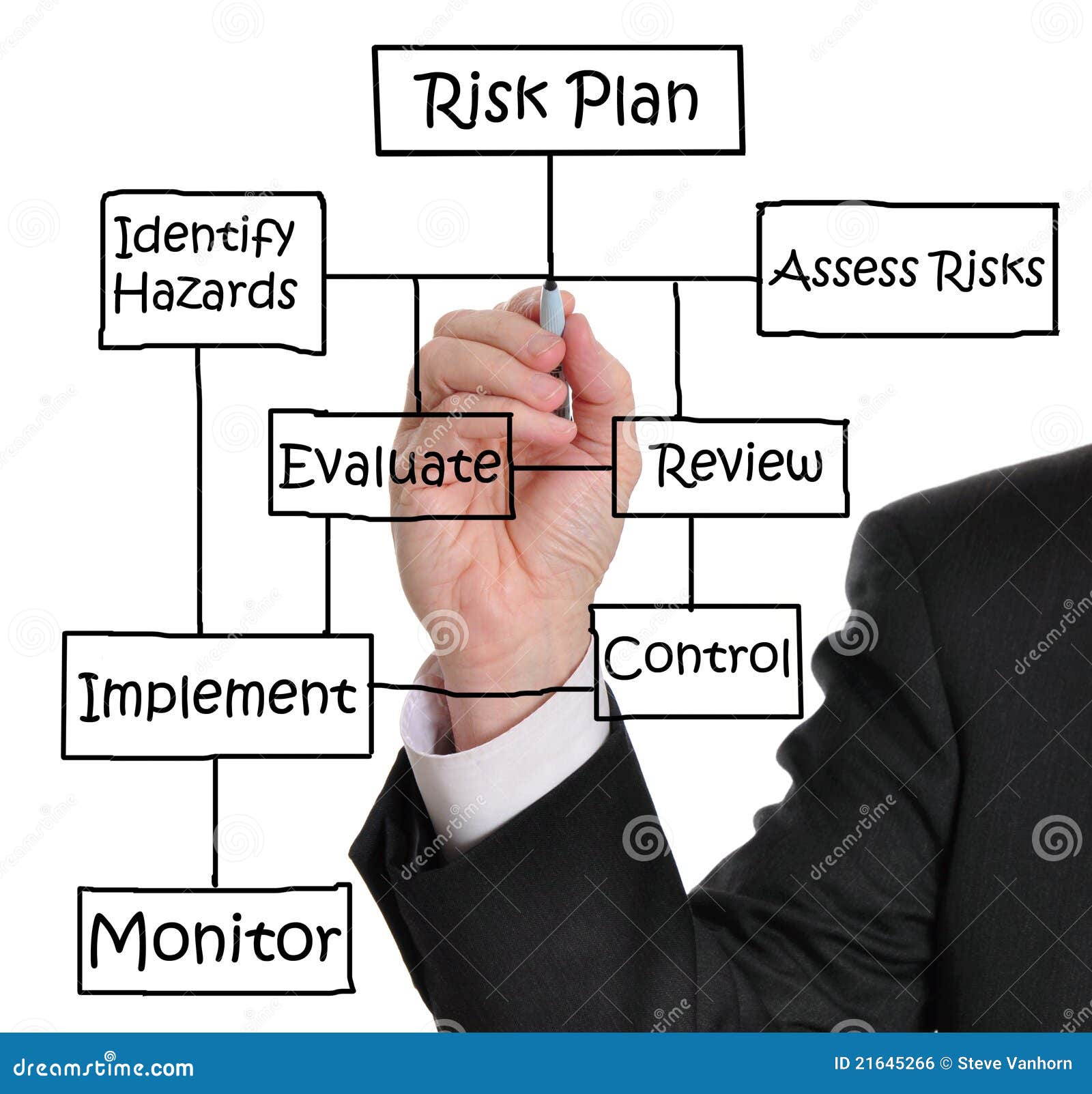 Risk Management Data Flow On White Paper Stock Photo | CartoonDealer ...