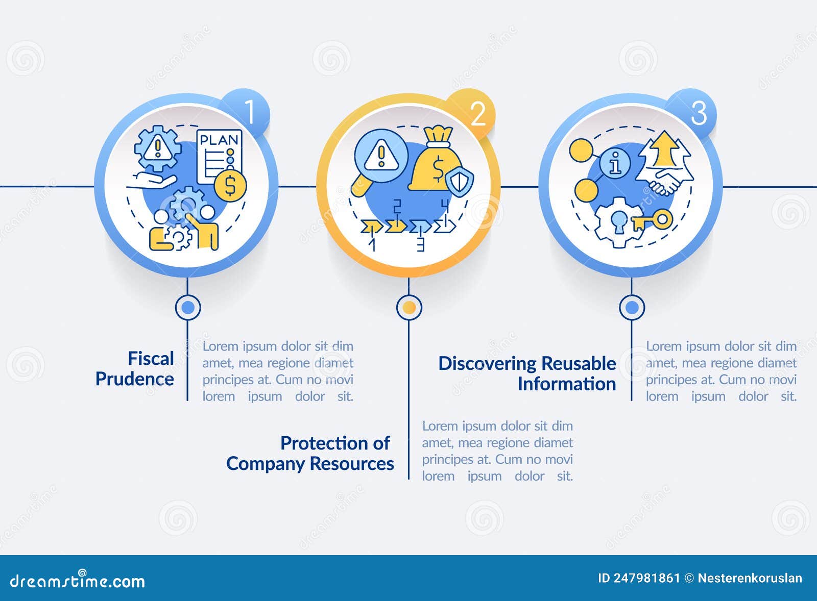 Risk Management Benefits Circle Infographic Template Stock Vector ...
