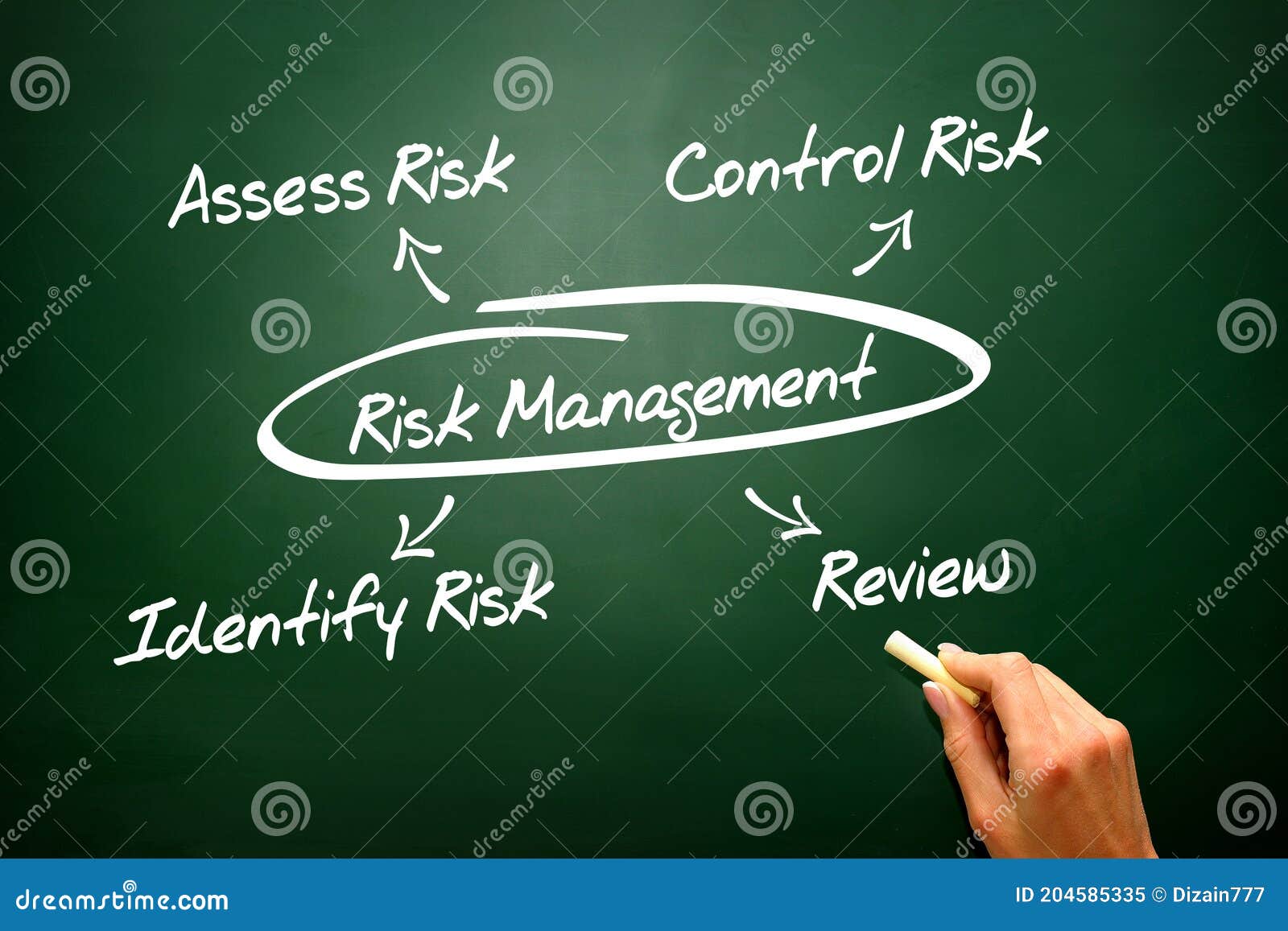 Risk Management Concept on Blackboard, Diagram, Presentation Stock ...