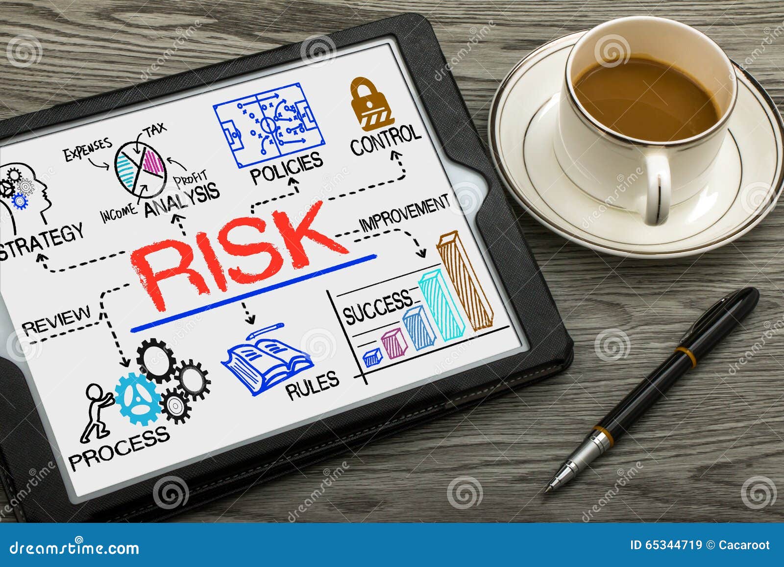 Risk management concept stock image. Image of avoidance - 65344719