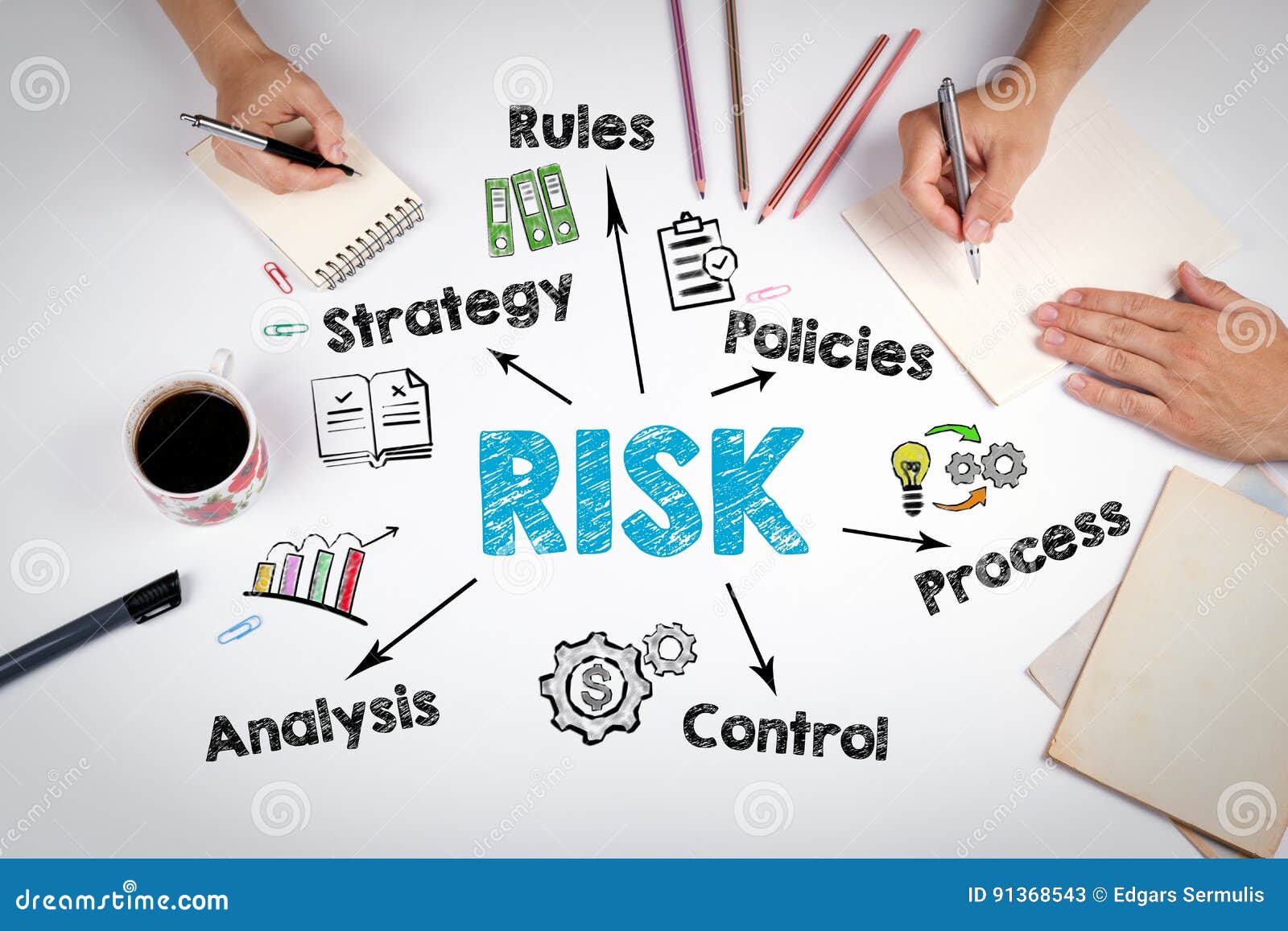 Risk Management Concept. the Meeting at the White Office Table Stock ...