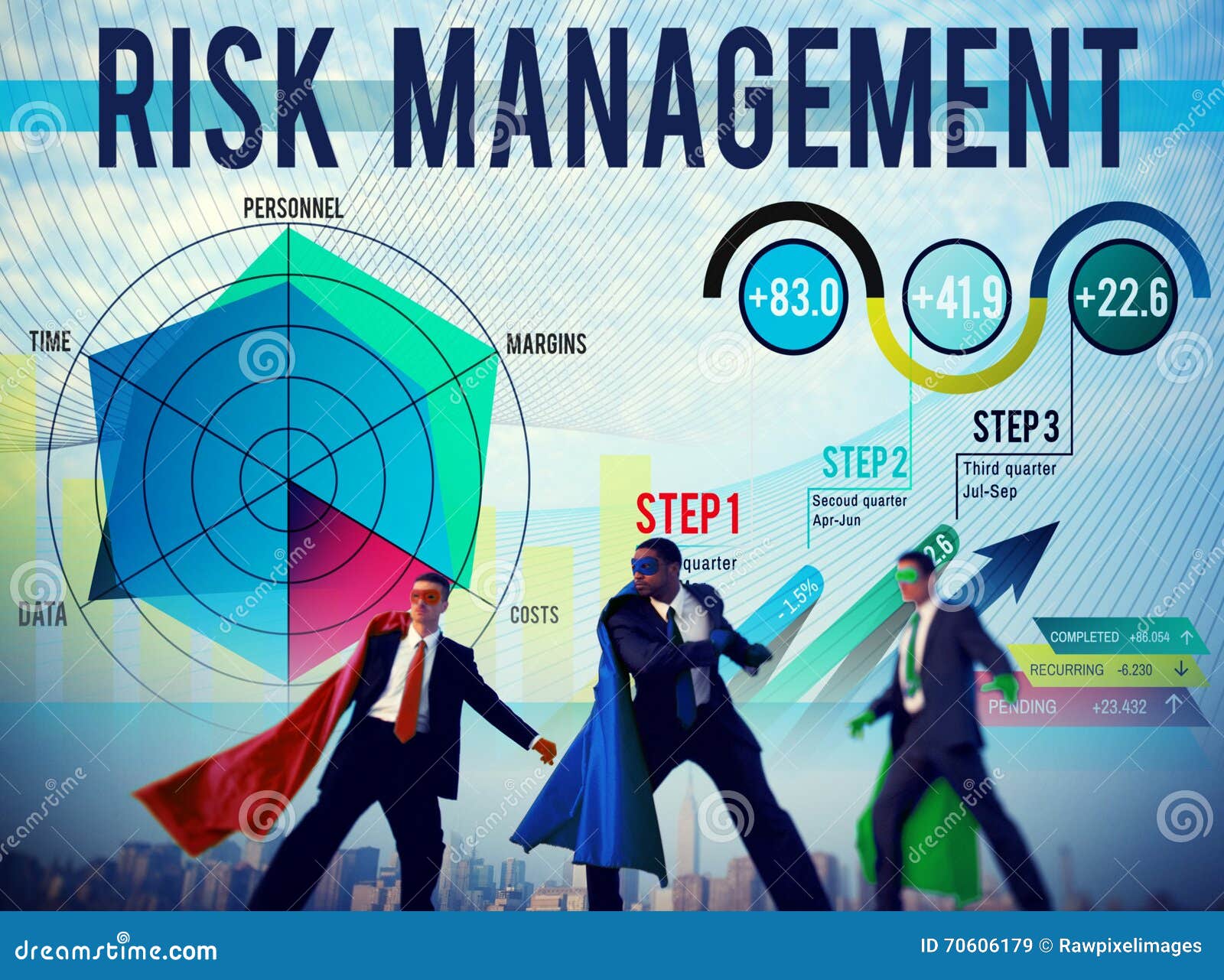 Risk Management Control Security Safety Concept Stock Image - Image of ...