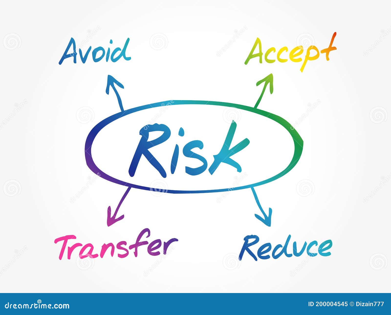 Risk Management Diagram Concept Stock Illustration - Illustration of ...