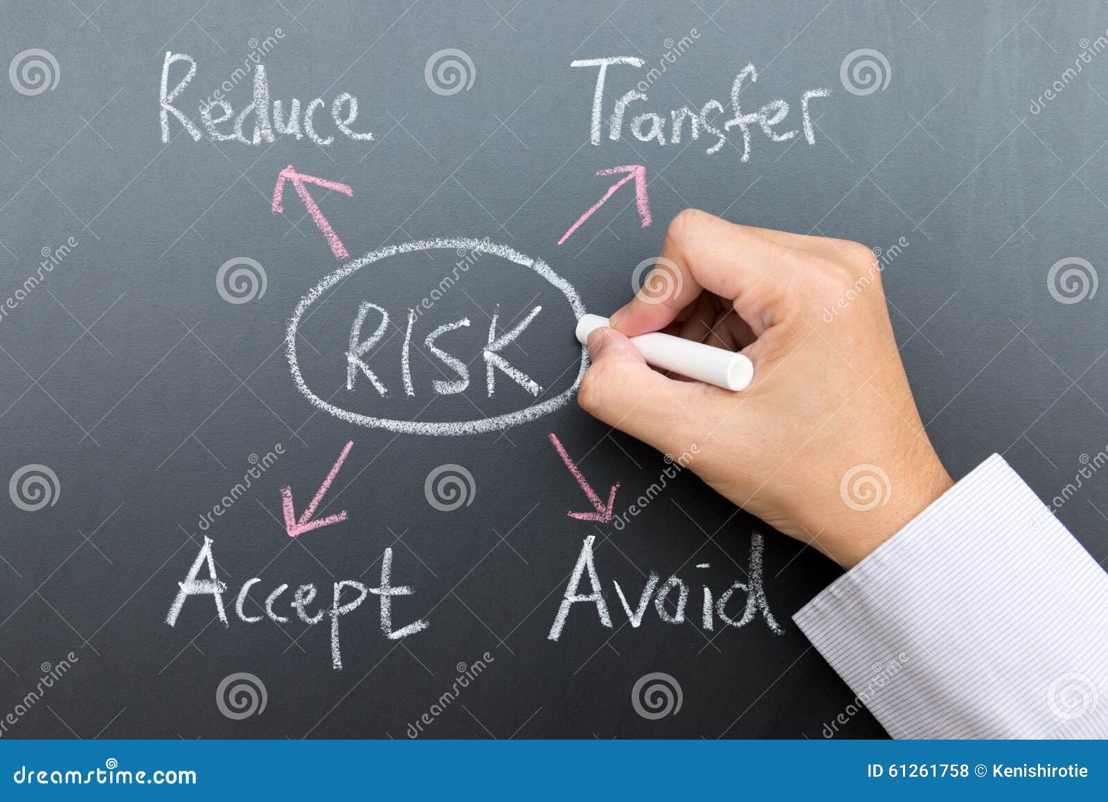 Risk Management Stock Photo | CartoonDealer.com #61261758