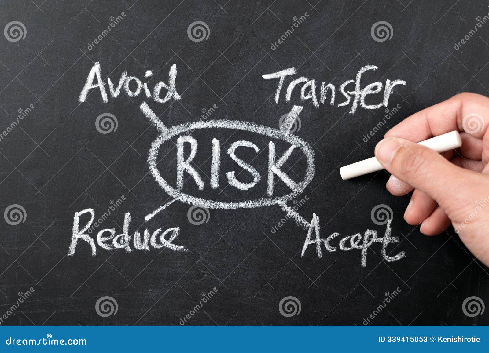 Risk Management Diagram Draw on Blackboard Using Chalk Stock Image ...