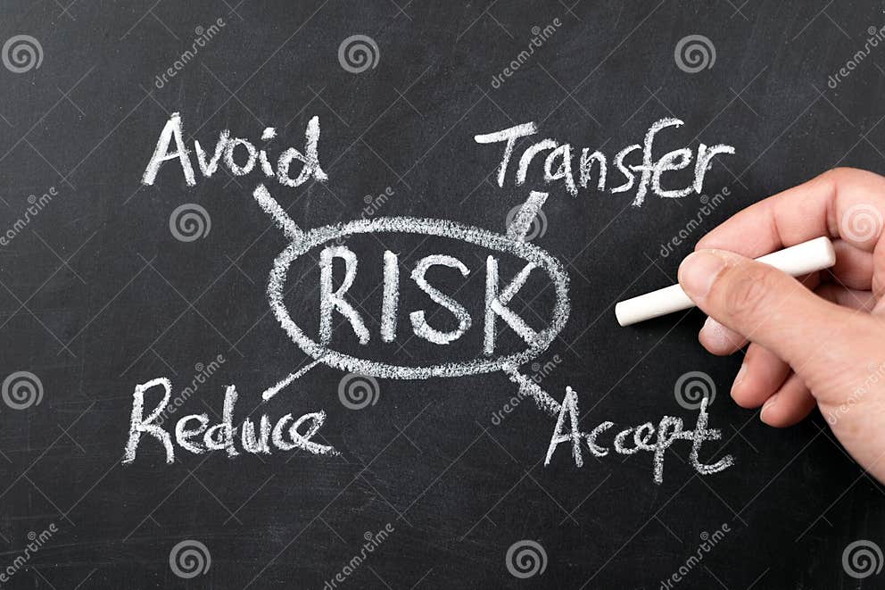 Risk Management Diagram Draw on Blackboard Using Chalk Stock Image ...