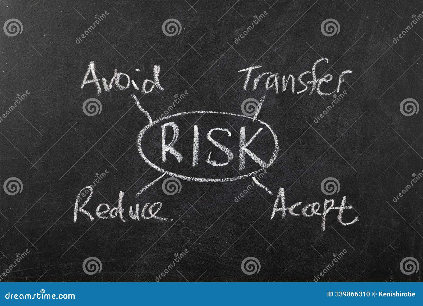 Risk Management Diagram Draw on Blackboard Using Chalk Stock Photo ...