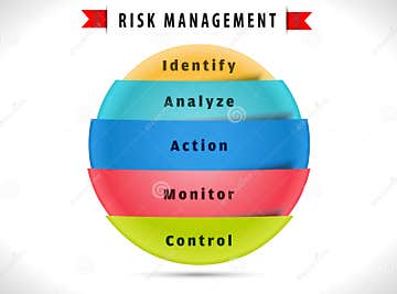 Risk Management Diagram with 5 Step Solution Stock Vector ...