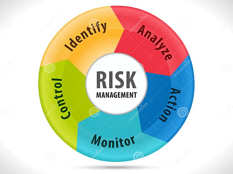 Risk Management Diagram with 5 Step Solution Stock Vector ...