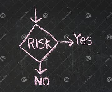 Risk management flow chart stock photo. Image of insurance - 27920254