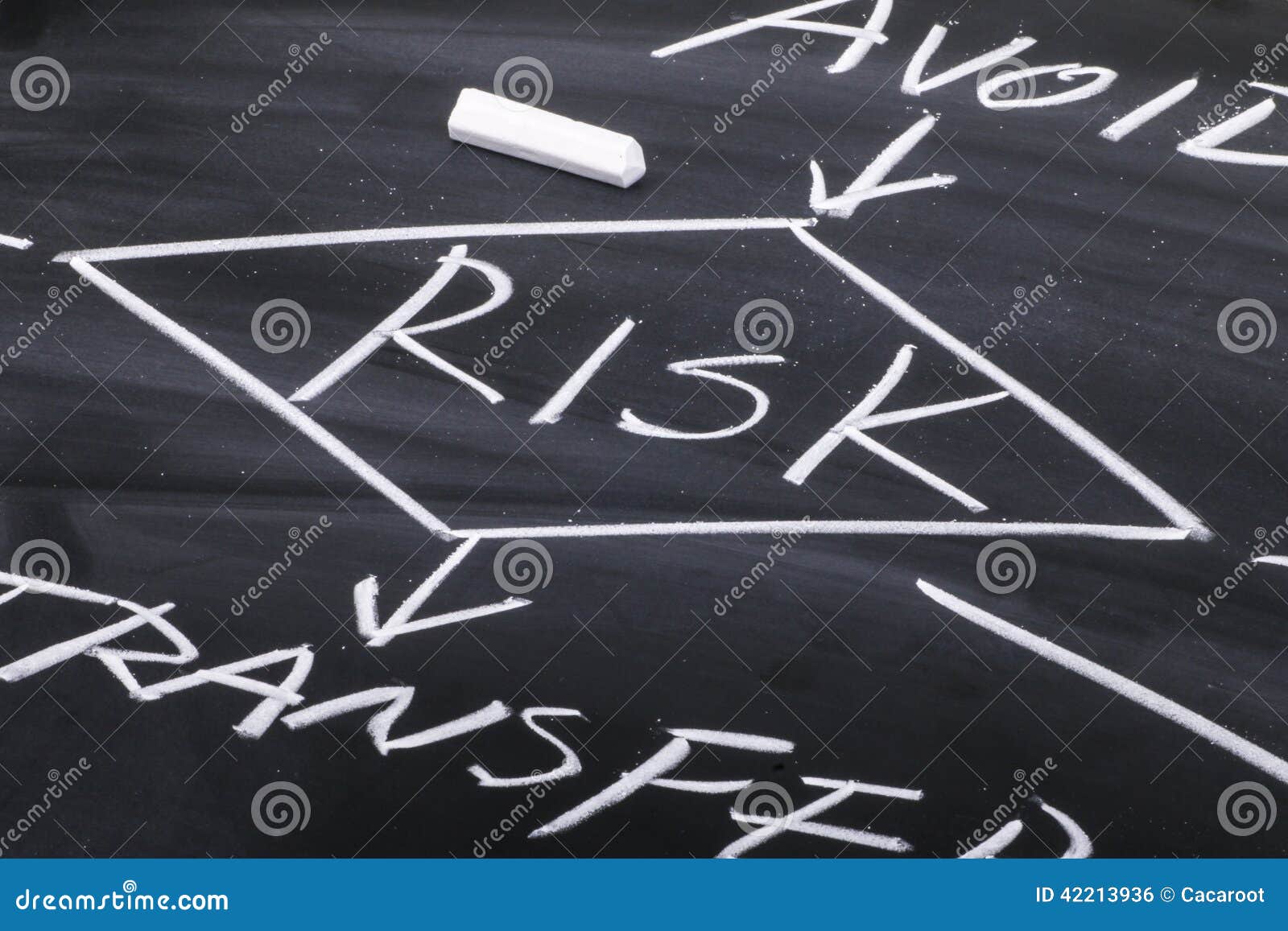 Risk management stock photo. Image of themes, risk, planning - 42213936 Risk management stock photo. Image of themes, risk, planning - 42213936