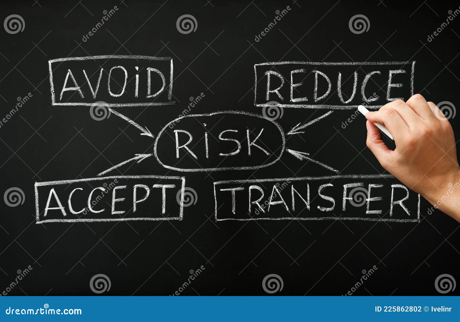 Drawing A Risk-reward Diagram Royalty-Free Stock Photography ...
