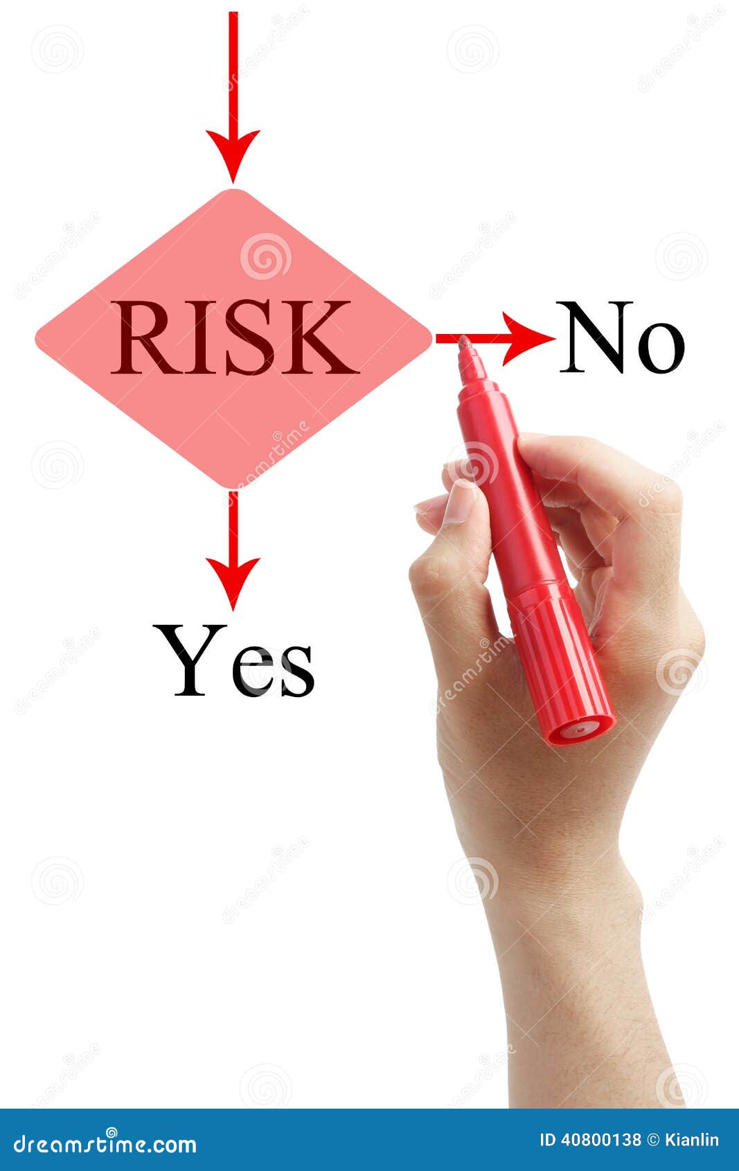 Risk Management Stock Photo | CartoonDealer.com #40800138