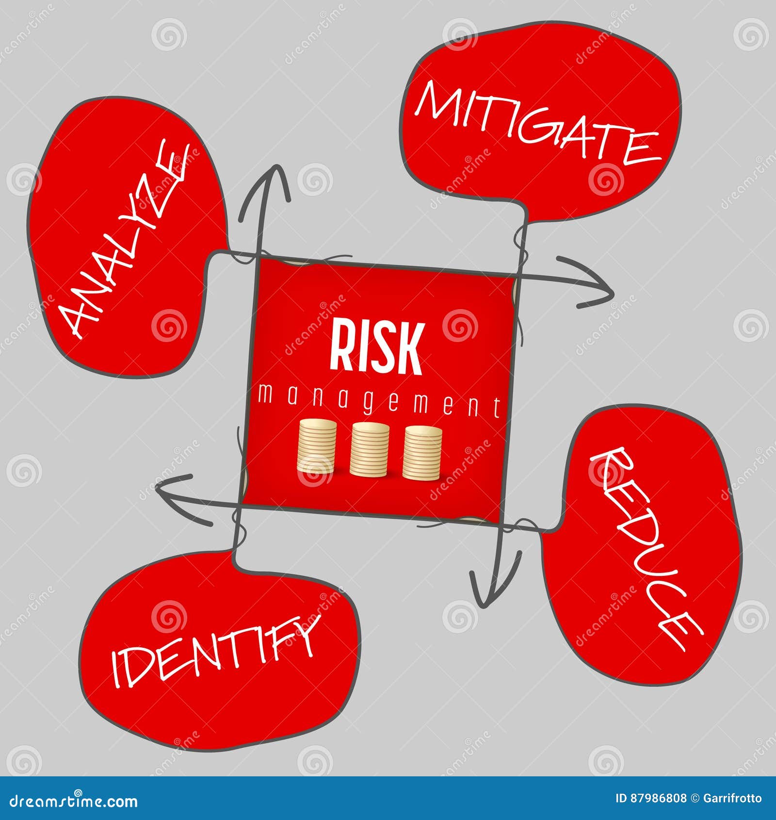 Risk management stock vector. Illustration of management - 87986808