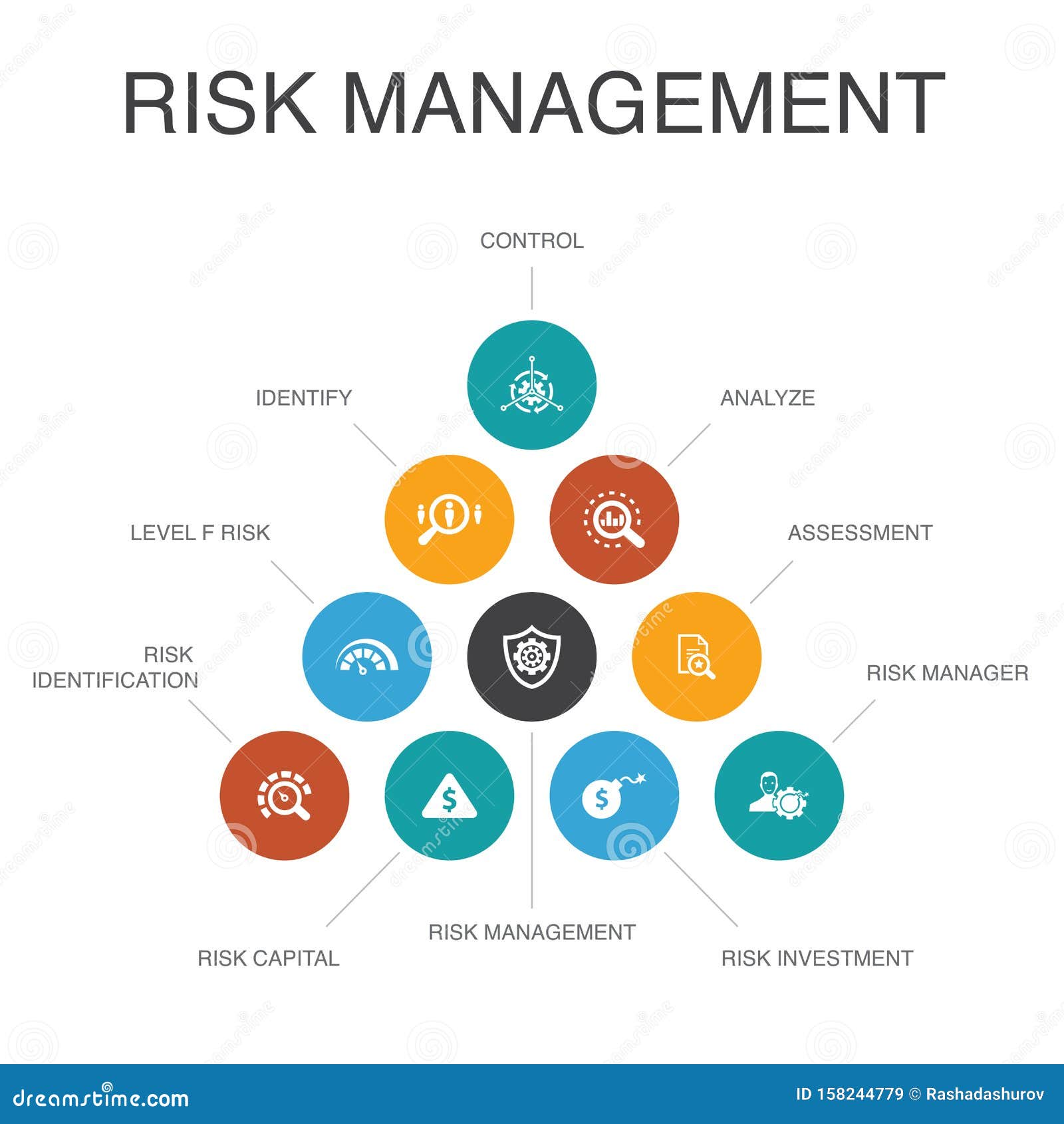 Risk Management Infographic 10 Steps Stock Vector - Illustration of ... Risk Management Infographic 10 Steps Stock Vector - Illustration of ...