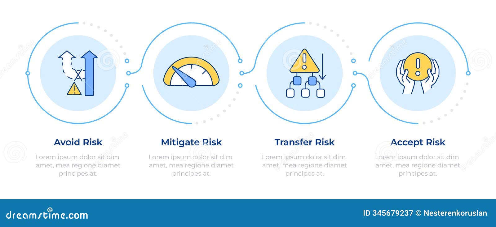 Risk Management Infographic 4 Steps Stock Illustration - Illustration ...