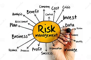 Risk Management Mind Map Flowchart, Business Concept for Presentations ...