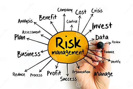Risk Management Mind Map Flowchart, Business Concept for Presentations ...