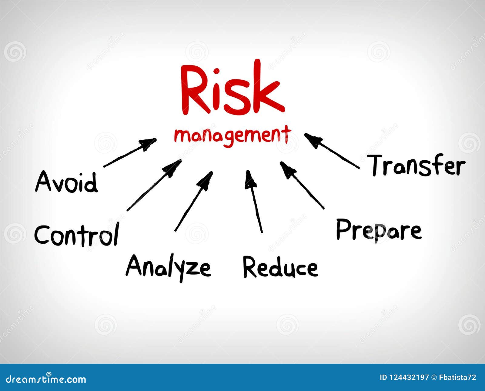 Risk Transfer Color Icon Vector Illustration | CartoonDealer.com #260320200