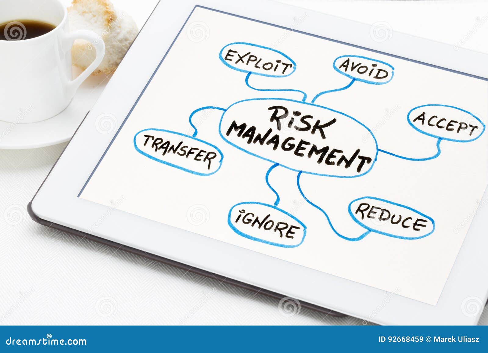 Risk Management Mind Map on Tablet Stock Image - Image of reduce ...