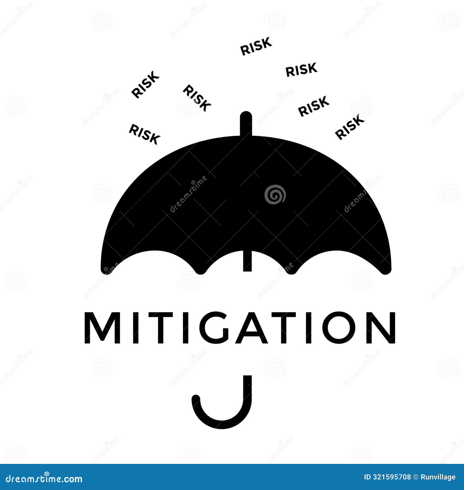 Risk Management and Mitigation Design with Umbrella, Mitigation and ...