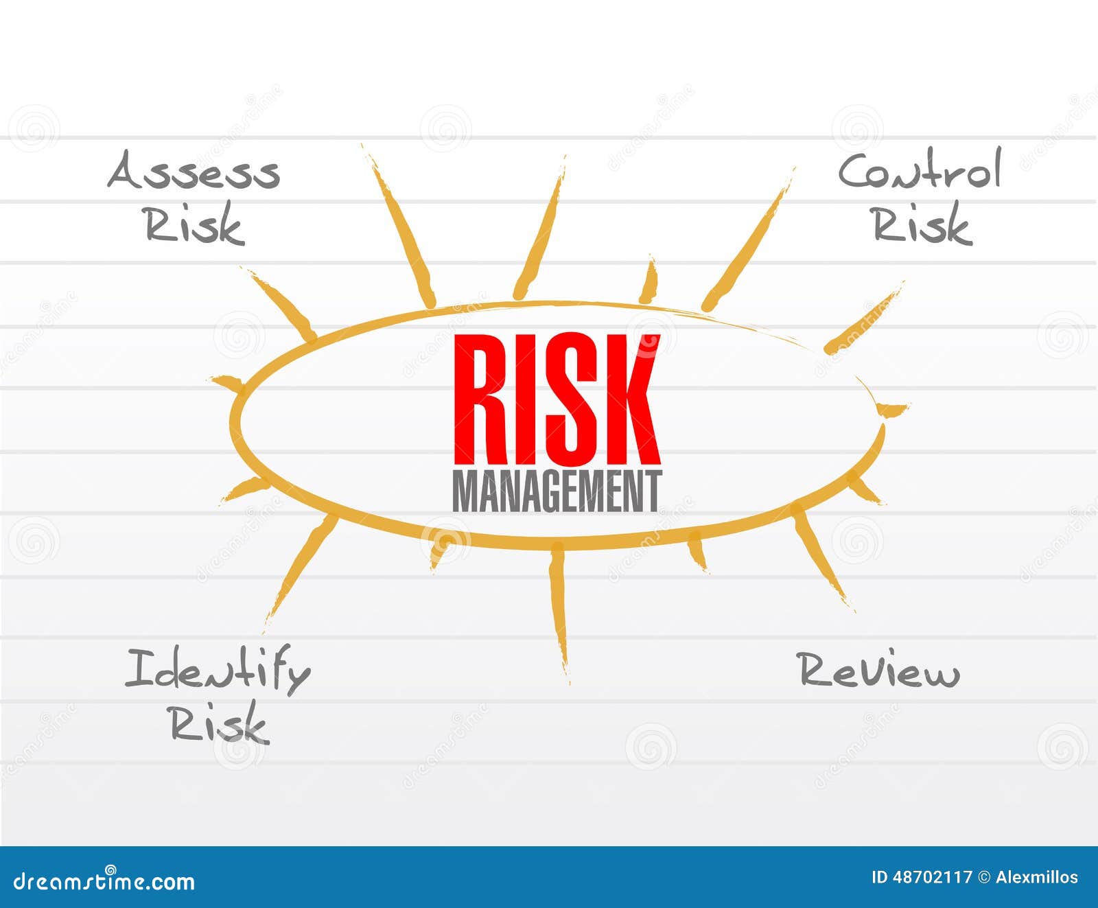Risk Management Model Illustration Stock Illustration - Illustration of ...