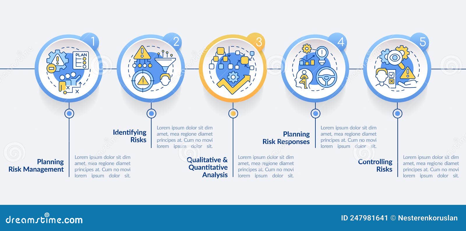Risk Management Process Circle Infographic Template Stock Vector ...