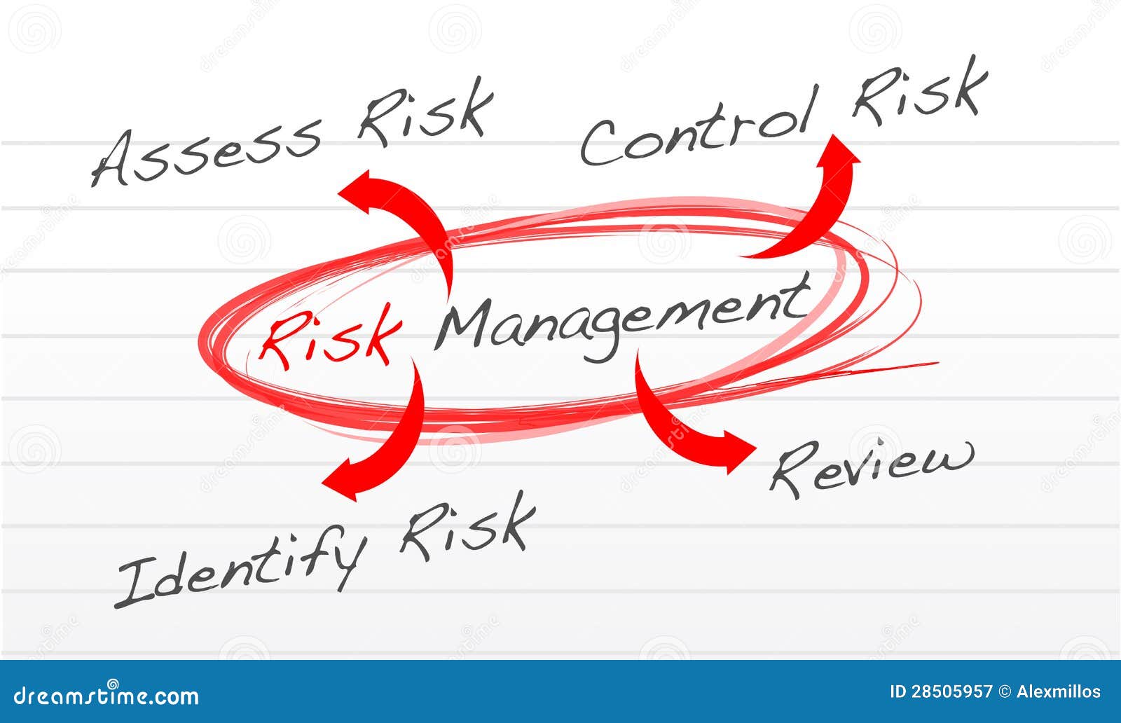 Risk Management Process Diagram Stock Illustration - Illustration of ... Risk Management Process Diagram Stock Illustration - Illustration of ...