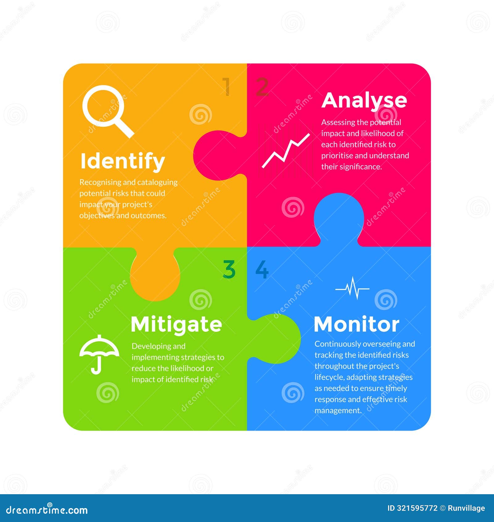 Risk Management Process Diagram Stock Vector - Illustration of ...