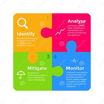 Risk Management Process Diagram Stock Vector - Illustration of ...