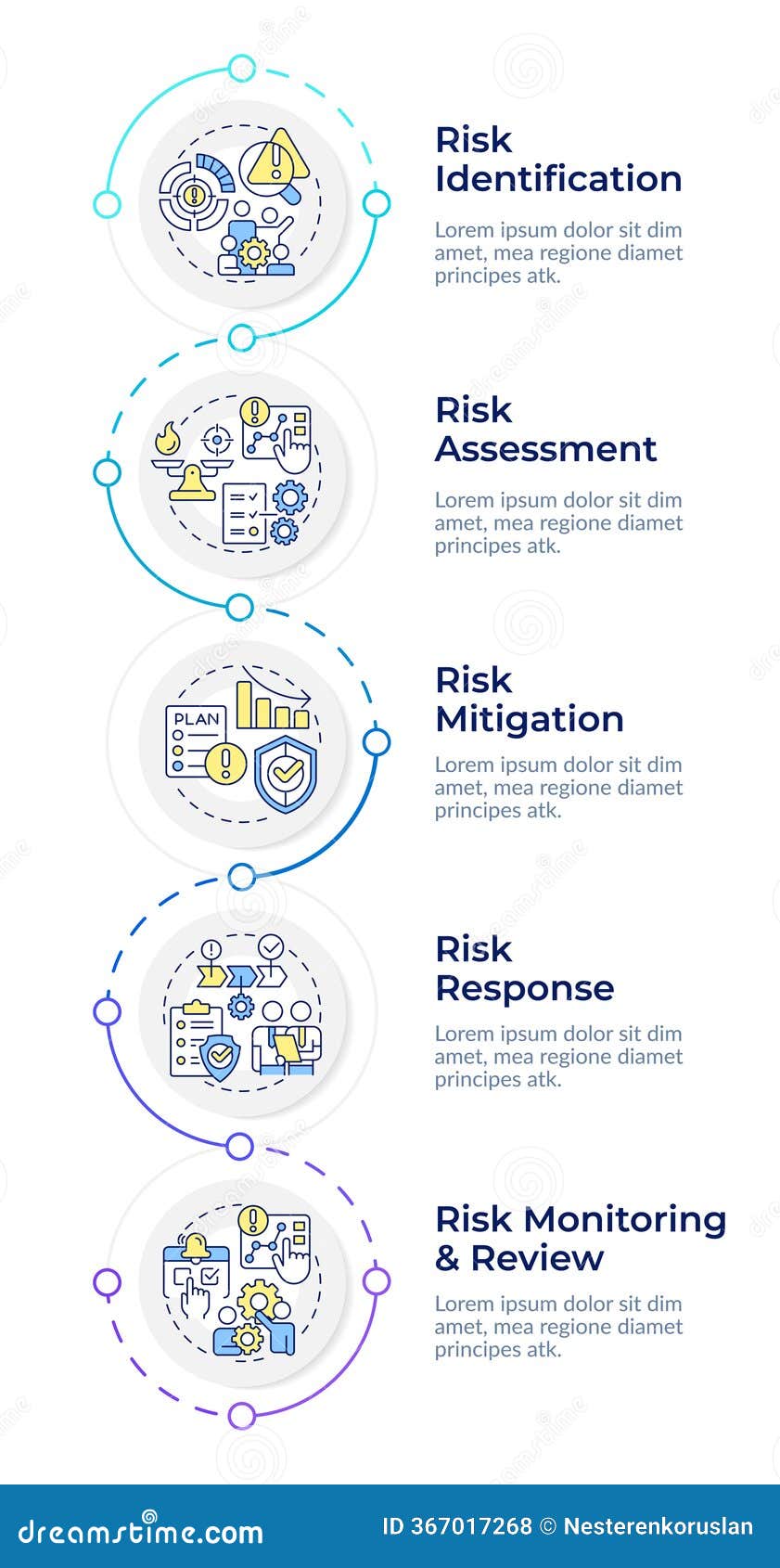 Risk Management Process Infographic Vertical Sequence Vector ...